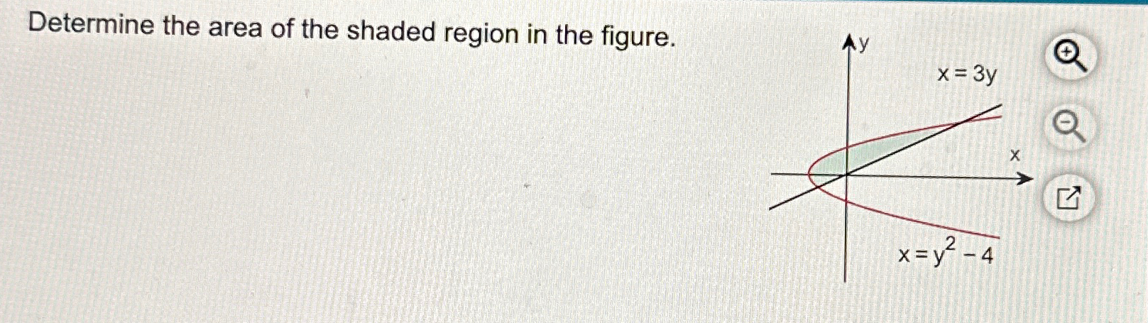 Solved Determine the area of the shaded region in the | Chegg.com