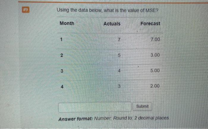 Solved Using the data below, what is the value of MSE? Month | Chegg.com