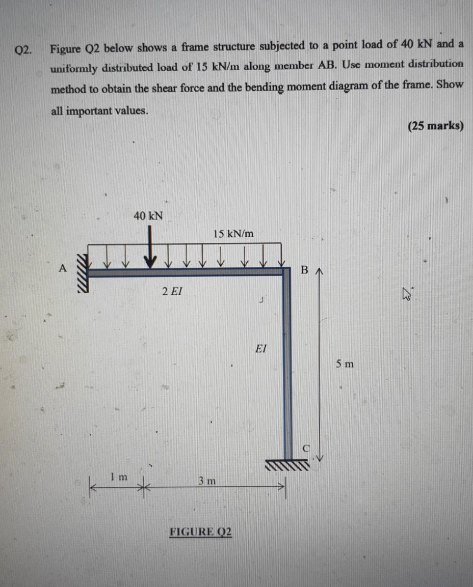 Solved Q2. Figure Q2 below shows a frame structure subjected | Chegg.com