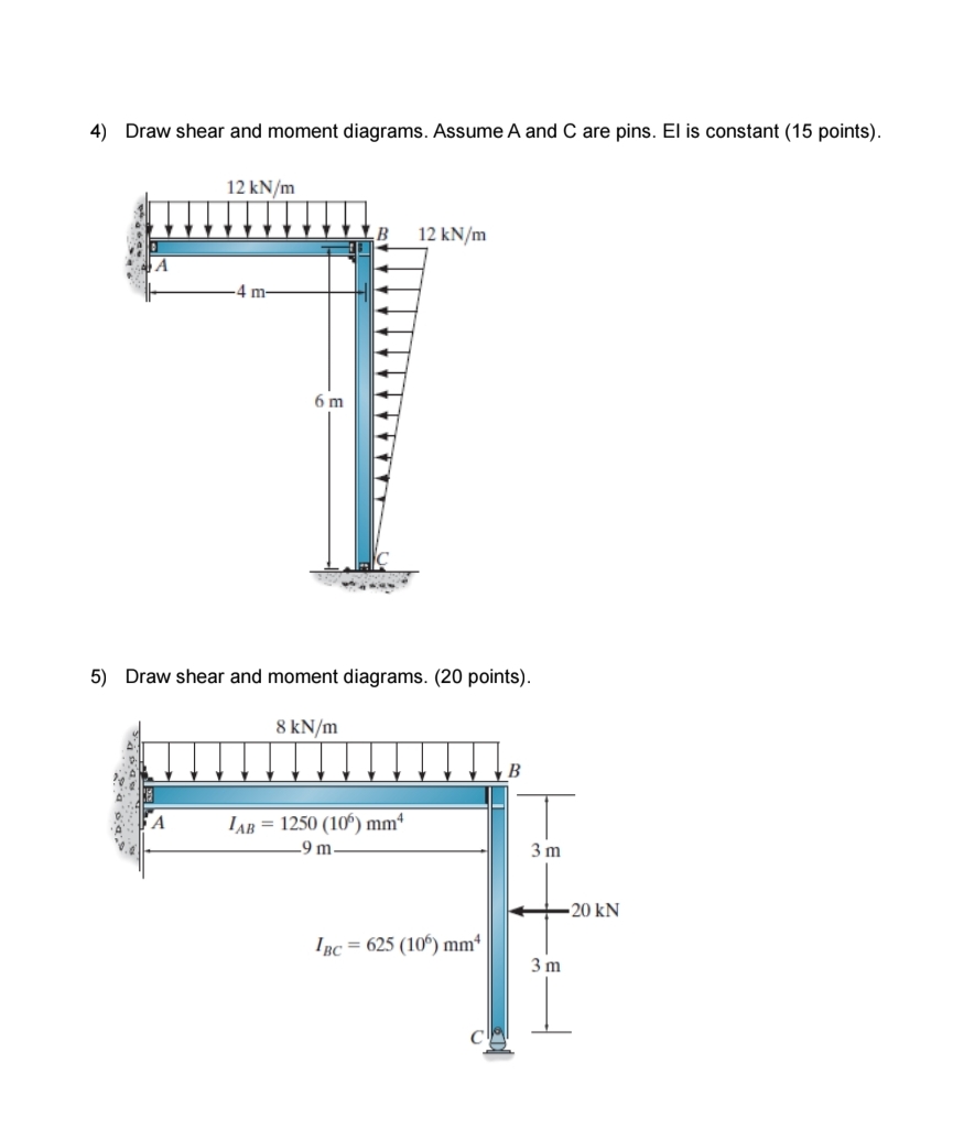 Solved Draw shear and moment diagrams. Assume A and C ﻿are | Chegg.com