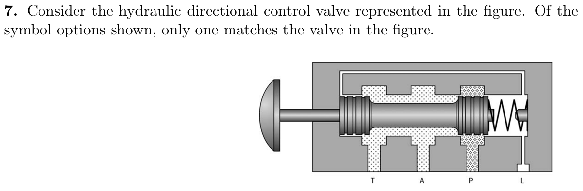 Solved Consider the hydraulic directional control valve | Chegg.com