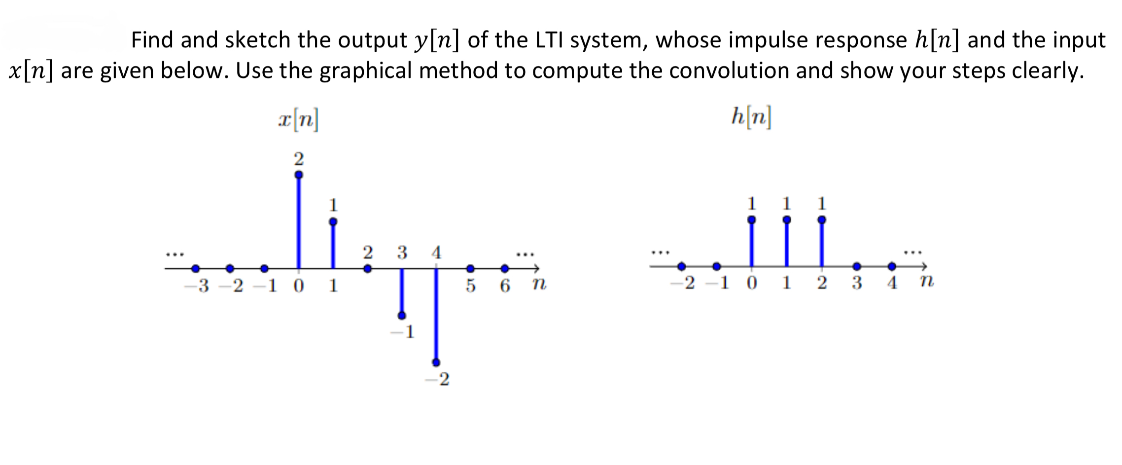 Find and sketch the output y[n] ﻿of the LTI system, | Chegg.com