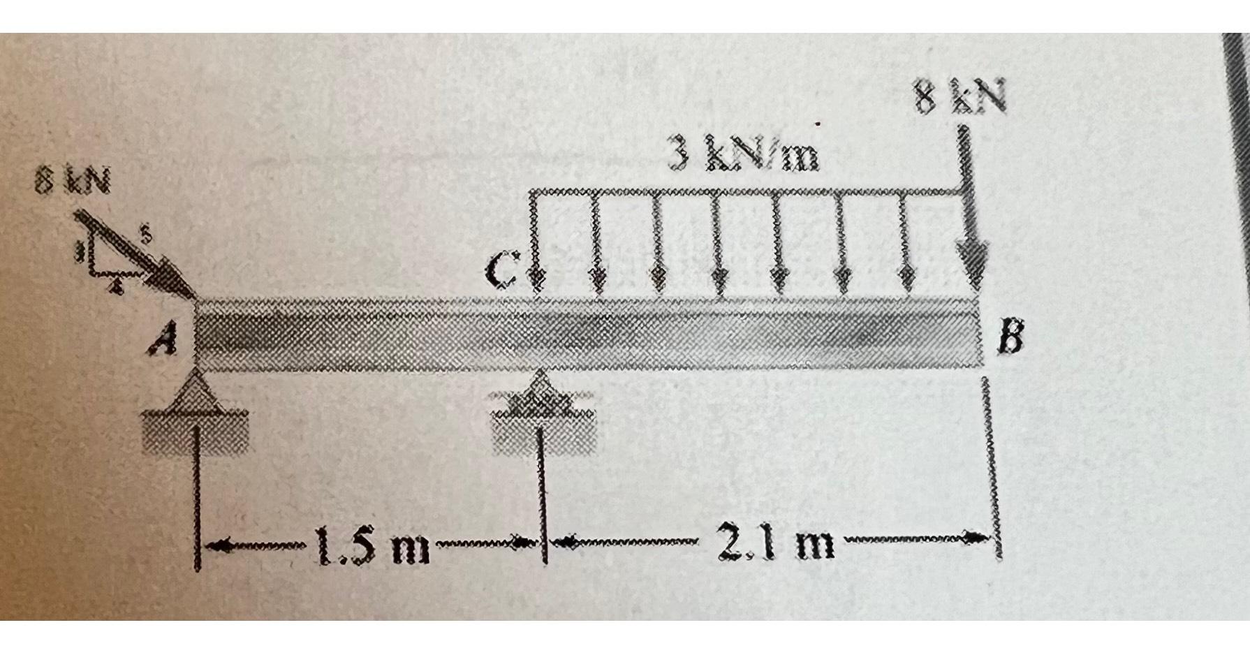 Solved Mark the magnitude and direction of the reaction | Chegg.com