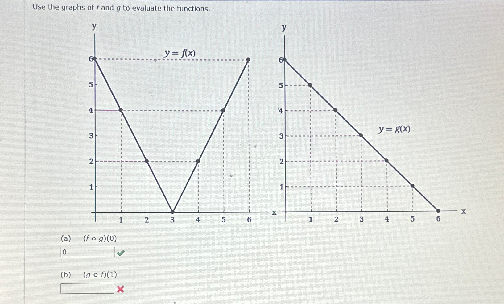 Solved Use the graphs of f ﻿and g ﻿to evaluate the | Chegg.com