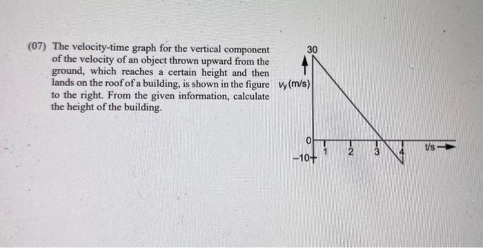 Solved (07) The velocity-time graph for the vertical | Chegg.com