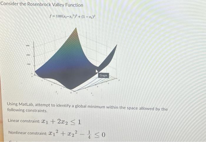 Solved Consider the Rosenbrock Valley Function | Chegg.com