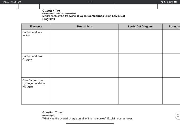 Solved SCH3U/SCH4C CHEMISTRY LEWIS DOT DIAGRAMS WORKSHEET | Chegg.com