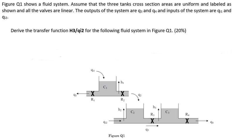 [Solved]: solution !!! Figure Q1 shows a fluid sys