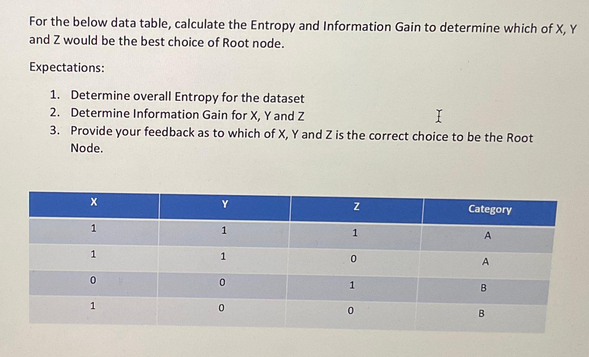 Solved For the below data table, calculate the Entropy and | Chegg.com