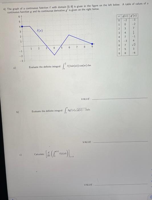 Solved 4) The graph of a continuous function with domain [0, | Chegg.com