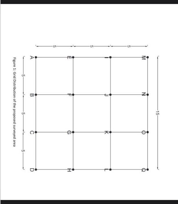 Solved Each student is tasked to draw a contour map of an | Chegg.com