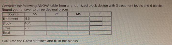 Solved Consider the following ANOVA table from a randomized | Chegg.com