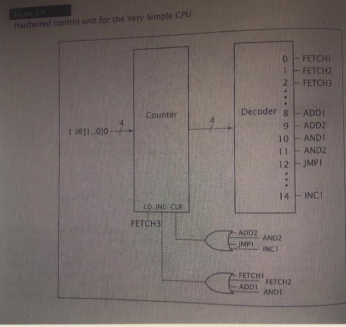 II. (30 points) (CPU Design for a given simple ISA) | Chegg.com
