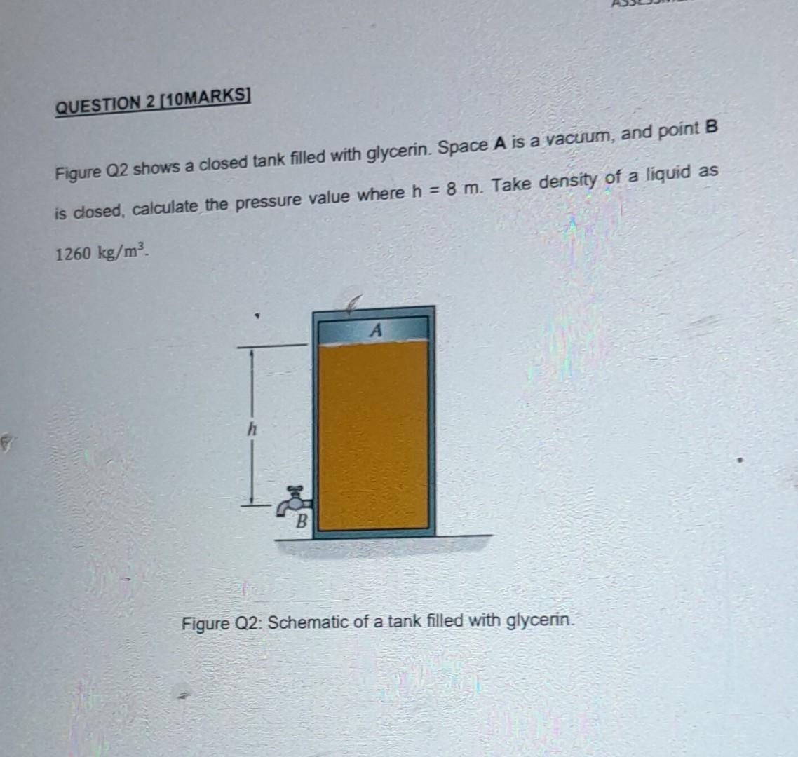 Solved Figure Q2 shows a closed tank filled with glycerin. | Chegg.com