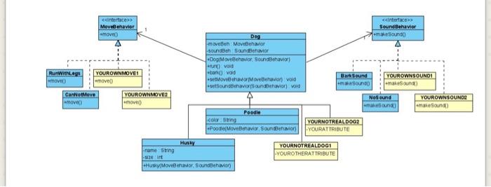 Solved Use Java to implement a Dog simulation program, | Chegg.com