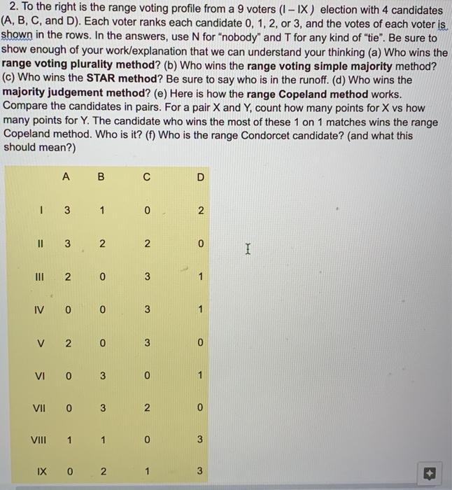 2. To the right is the range voting profile from a 9 | Chegg.com