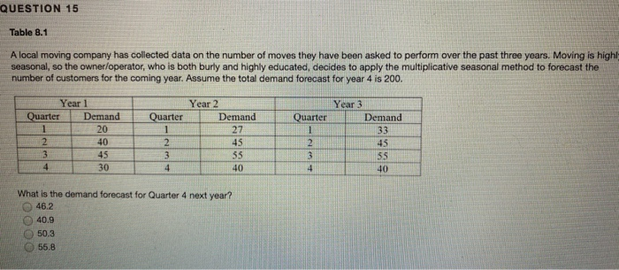 Solved QUESTION 11 Table 8.1 A local moving company has | Chegg.com