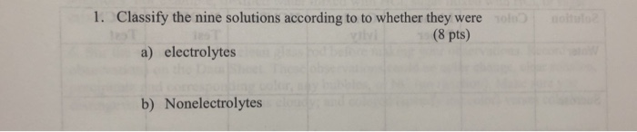 Solved 1. Classify the nine solutions according to to | Chegg.com