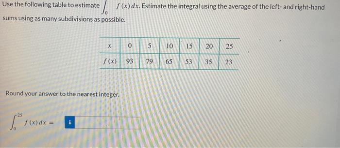 Solved Use the following table to estimate ∫0f(x)dx. | Chegg.com