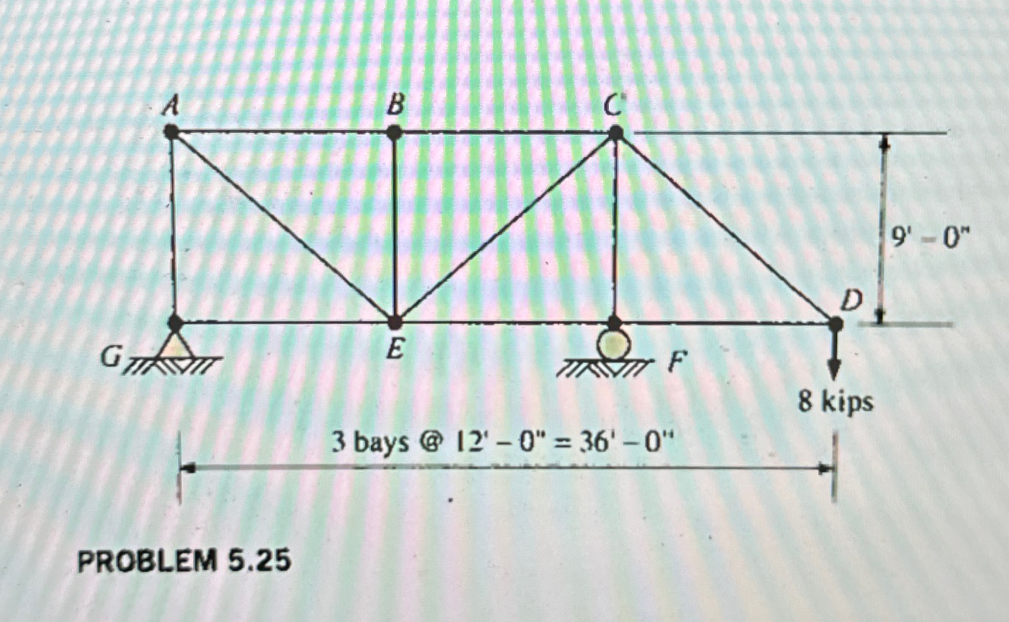 Solved Calculate the forces in all members of the trusses | Chegg.com