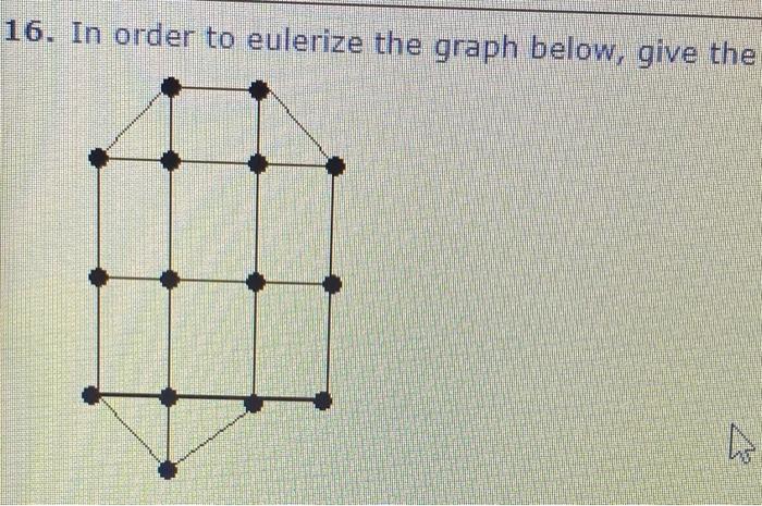 Solved In order to eulerize the graph below, give the FEWEST | Chegg.com