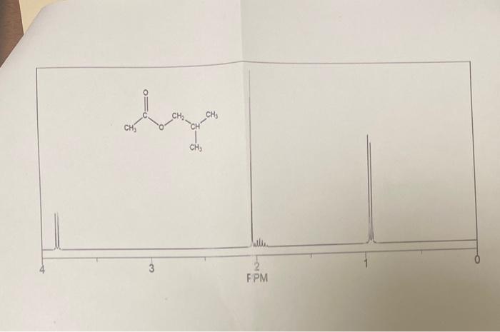 Solved Question 3. Using the splitting pattems shown above | Chegg.com
