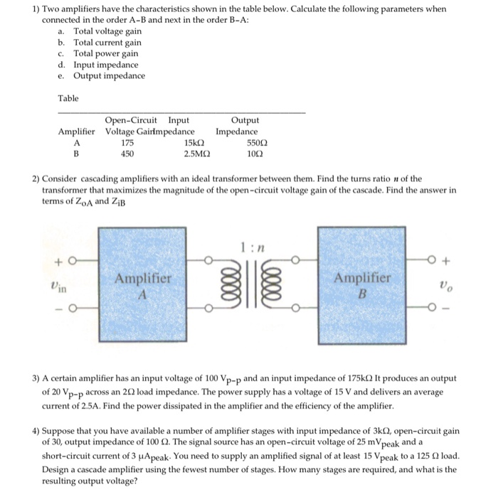 Solved ) Two amplifiers have the characteristics shown in | Chegg.com