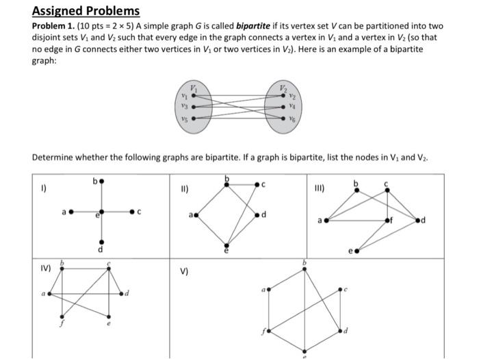 Solved Assigned Problems Problem 1. (10 pts =2×5) A simple | Chegg.com