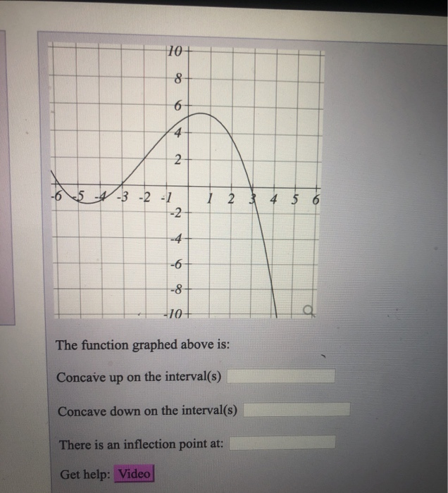 Solved -67 -10 The function graphed above is: Concave up on | Chegg.com