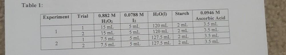 Solved Chem 1112 - Home Lab - The Vitamin C Clock Reaction - | Chegg.com