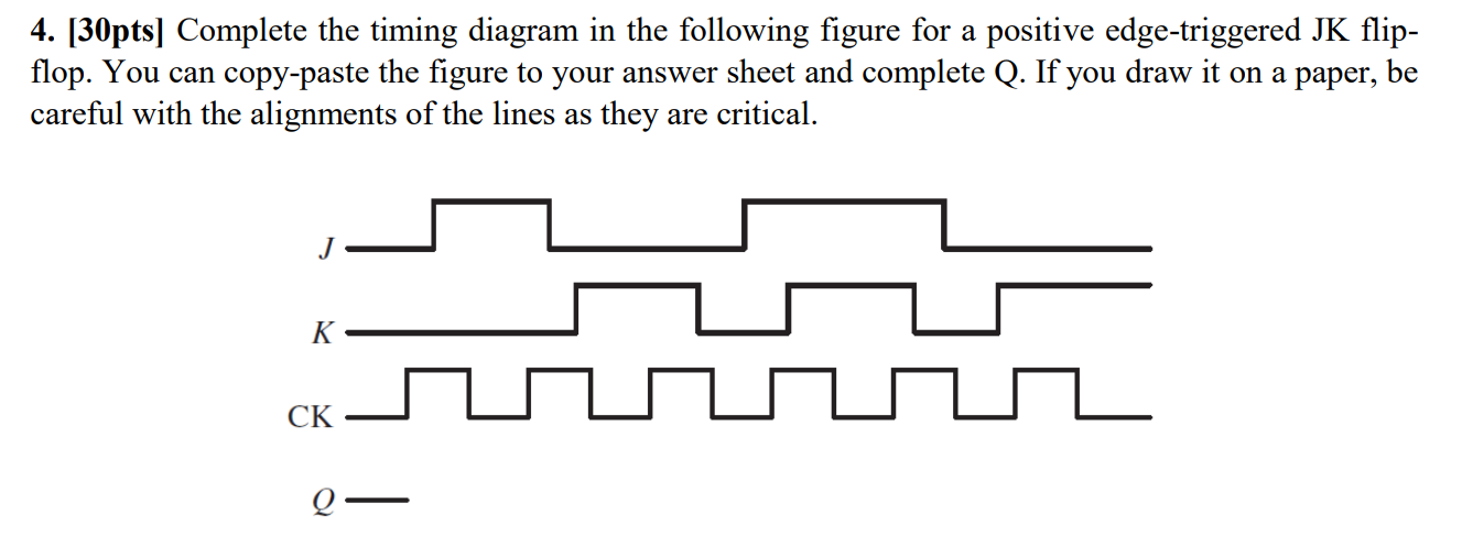 Solved [30pts] ﻿Complete the timing diagram in the following | Chegg.com