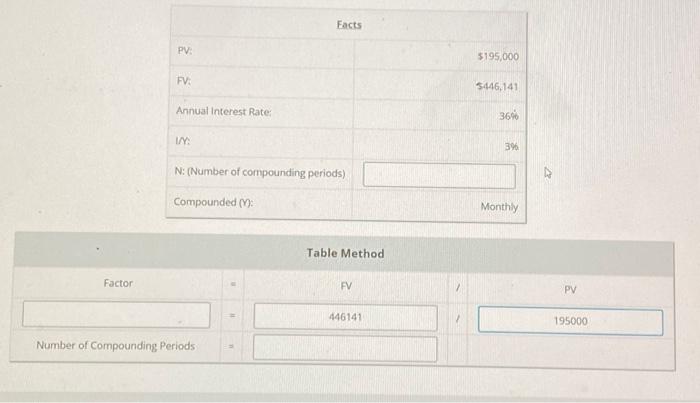 Solved Activity 1,d-Solving for Number of Compounding | Chegg.com