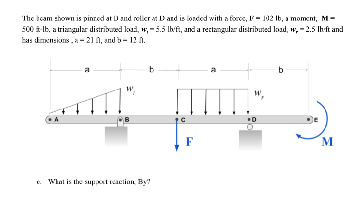 Solved The beam shown is ﻿pinned at B ﻿and roller at D ﻿and | Chegg.com