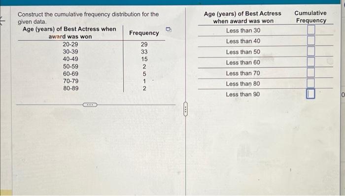 Solved Construct the cumulative frequency distribution for | Chegg.com