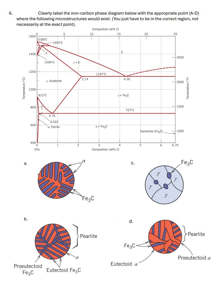 Solved Clearly label the iron-carbon phase diagram below | Chegg.com