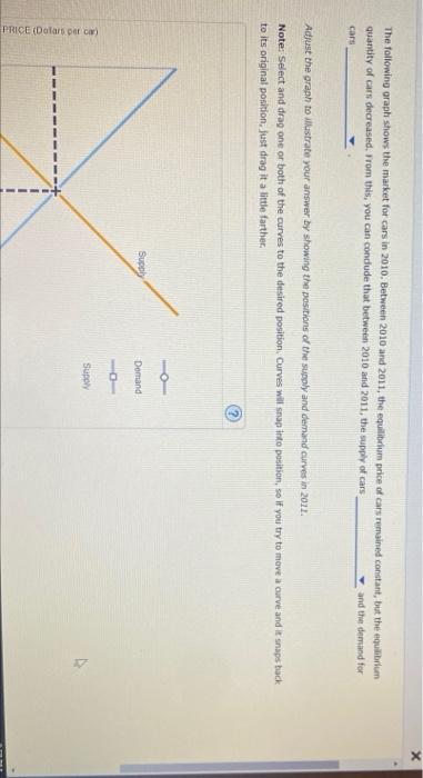 Solved X The following graph shows the market for cars in | Chegg.com