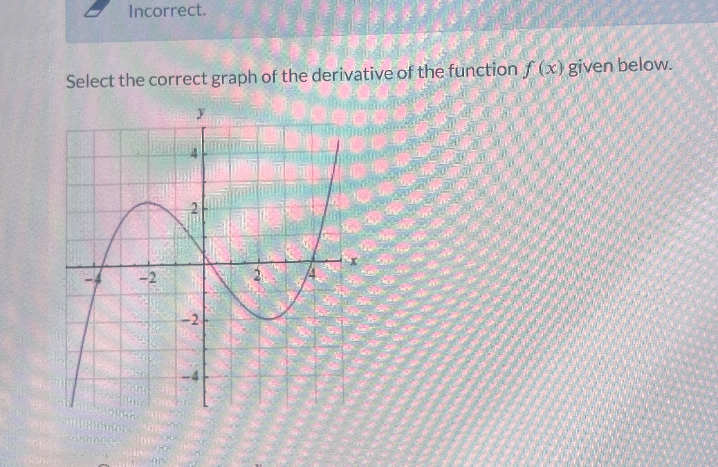 Solved Incorrect.Select the correct graph of the derivative | Chegg.com