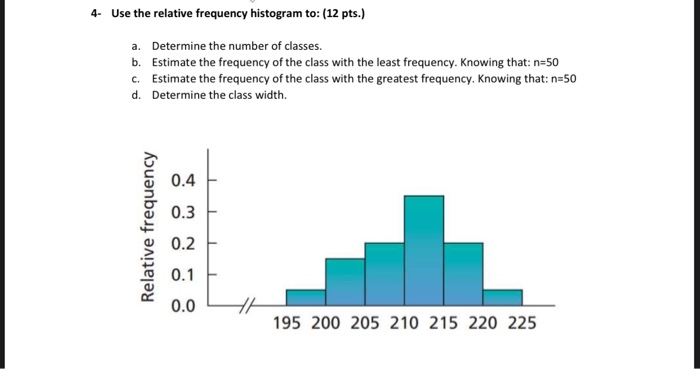 Solved 4- Use the relative frequency histogram to: (12 pts.) | Chegg.com
