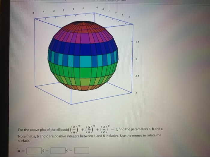 Solved For The Above Plot Of The Ellipsoid 1 Find The