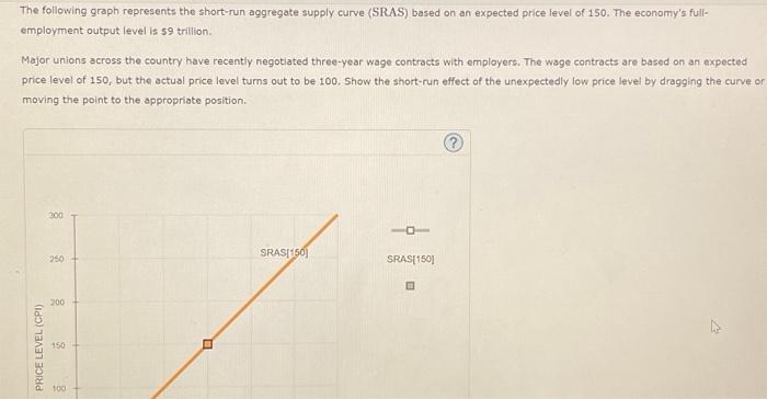 The following graph represents the short-run | Chegg.com