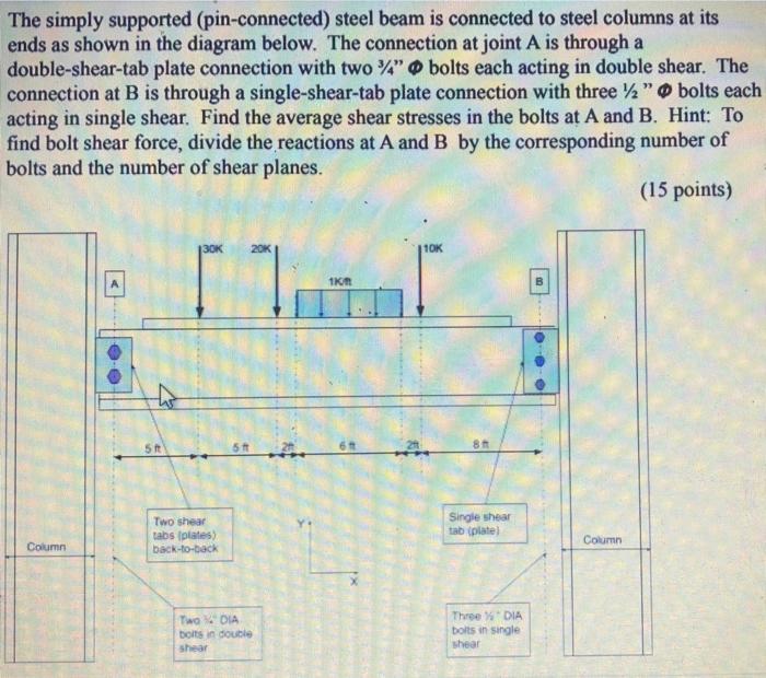 Solved The simply supported (pin-connected) steel beam is | Chegg.com