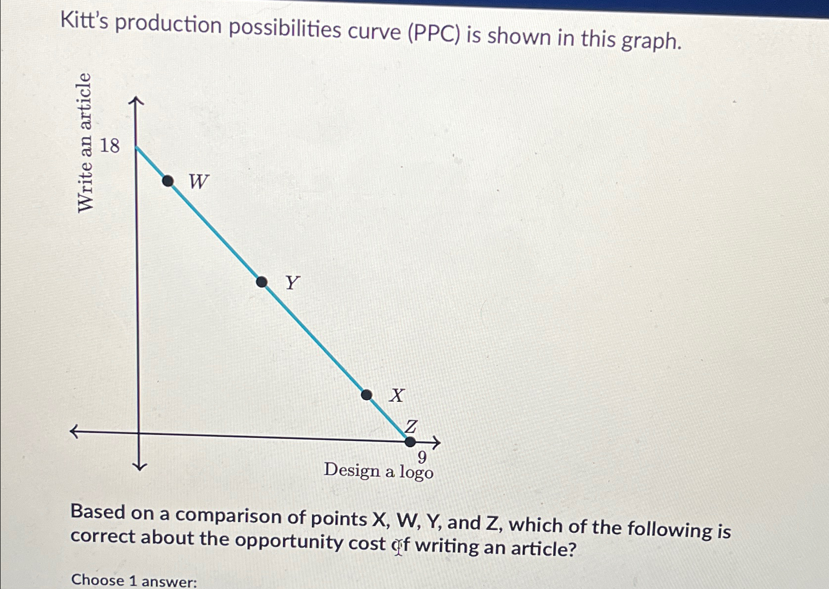 Solved Kitt's production possibilities curve (PPC) ﻿is shown | Chegg.com