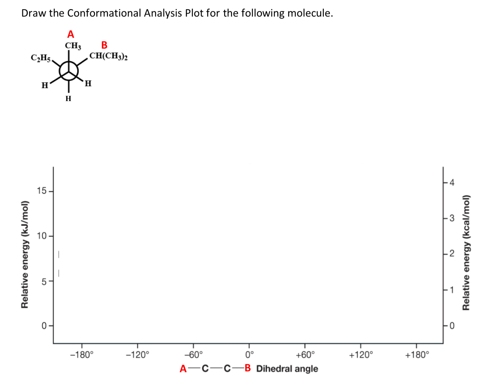 Solved Draw the Conformational Analysis Plot for the | Chegg.com