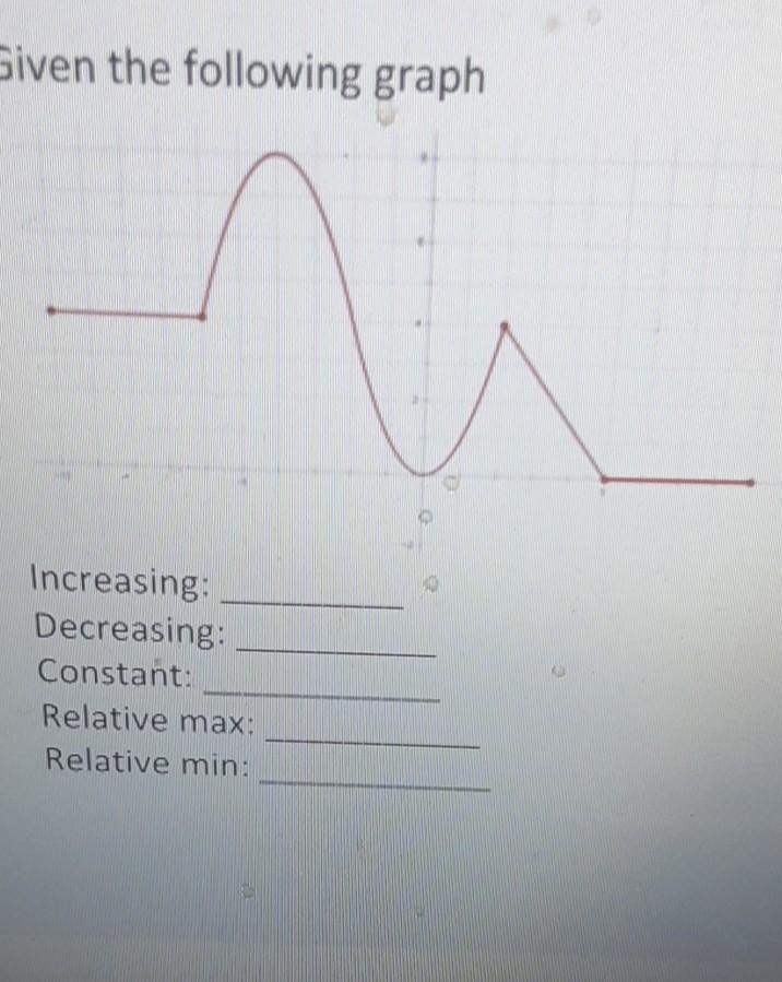 Solved Siven the following graph Increasing: Decreasing: | Chegg.com