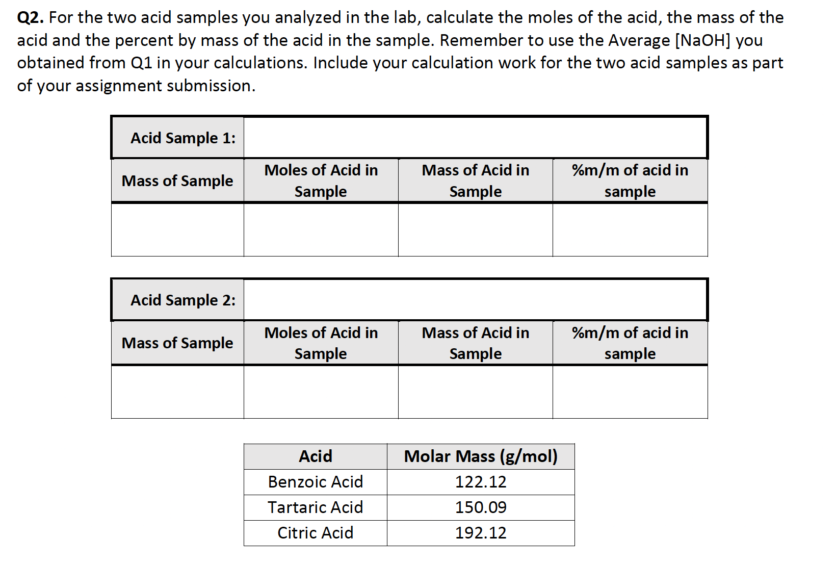 Solved Acid Sample 1: Tartaric: Mass of Acid Sample: Empty | Chegg.com