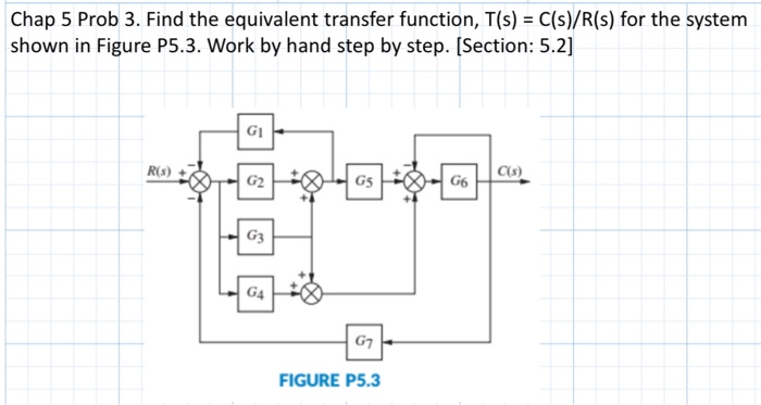 Solved Chap 5 Prob 3. Find the equivalent transfer function, | Chegg.com