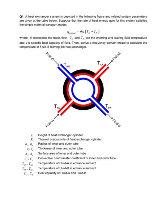 Solved Q1. A heat exchanger system is depicted in the | Chegg.com