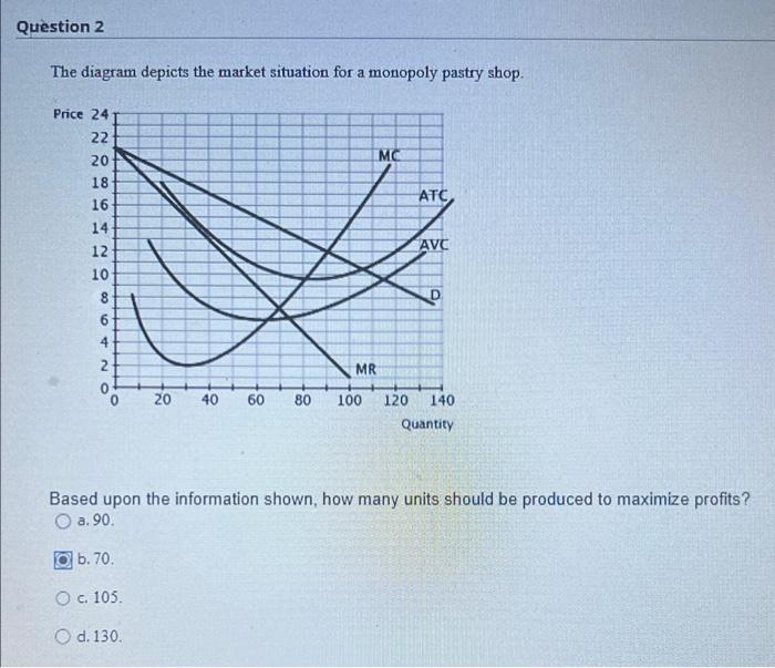Solved The diagram depicts the market situation for a | Chegg.com