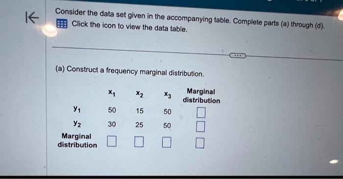 Solved Consider the data set given in the accompanying | Chegg.com