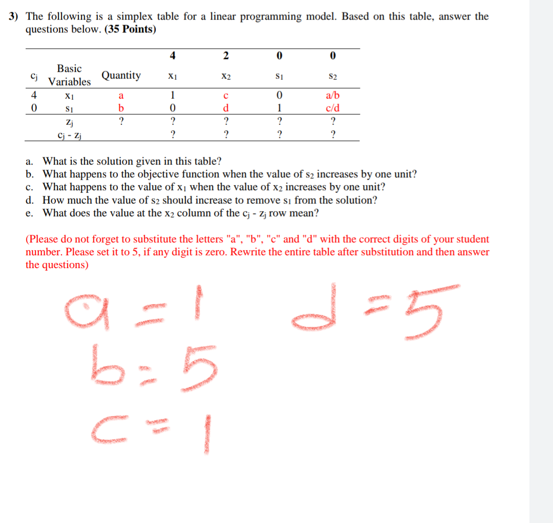 Solved 3) The following is a simplex table for a linear | Chegg.com